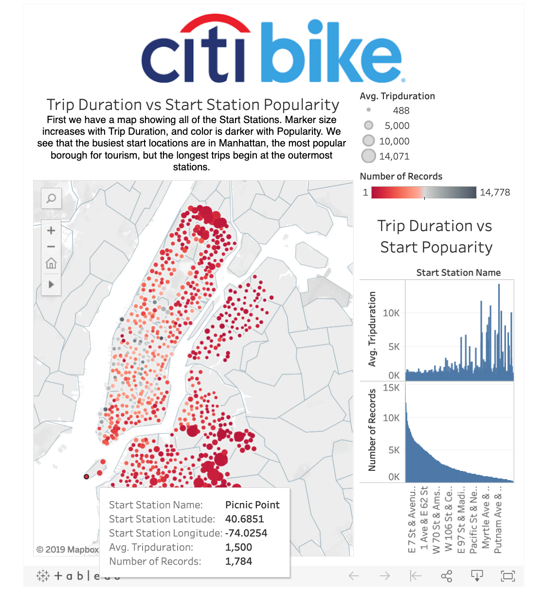 Jeff Sochor - Data Analyst